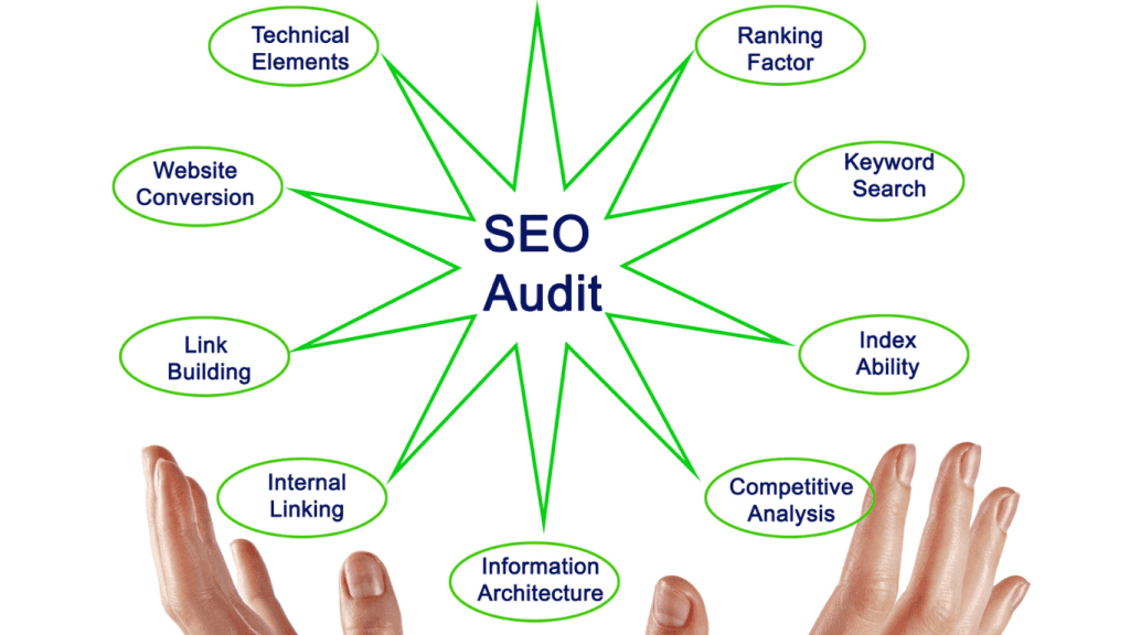 Technical SEO Audits: What It Is and Why You Need One Today